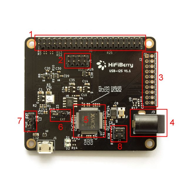 Datasheet USB-I2S | HiFiBerry
