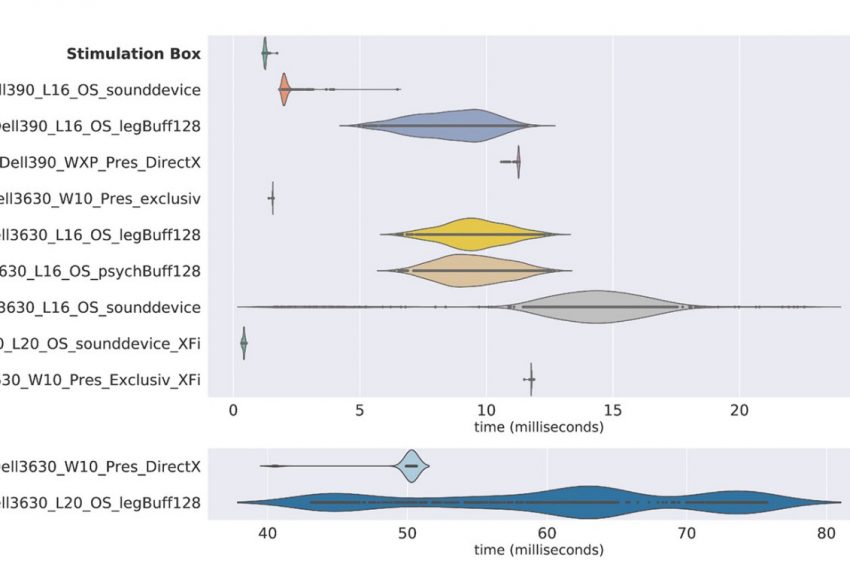 Using amixer | HiFiBerry