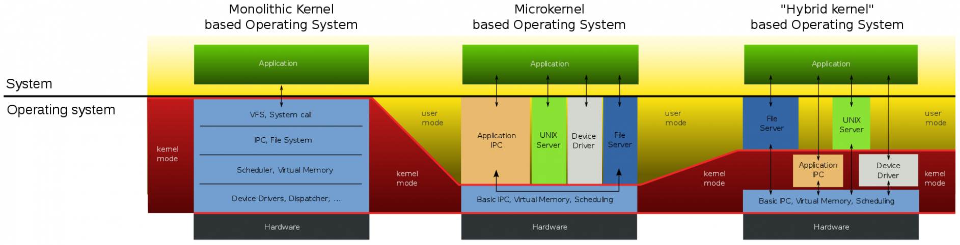 TechTalk: Drivers in Linux | HiFiBerry